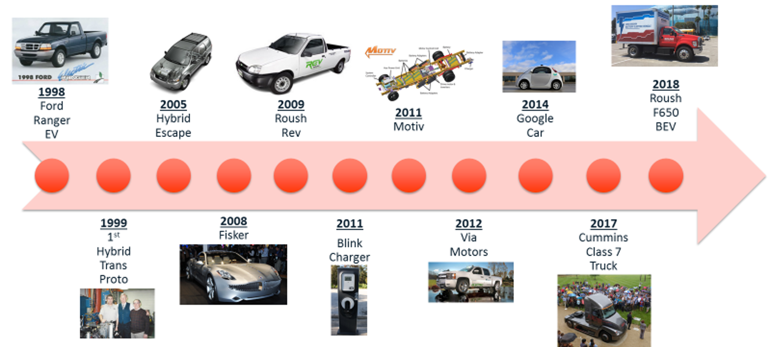 20 years of experience with EV - ROUSH CleanTech