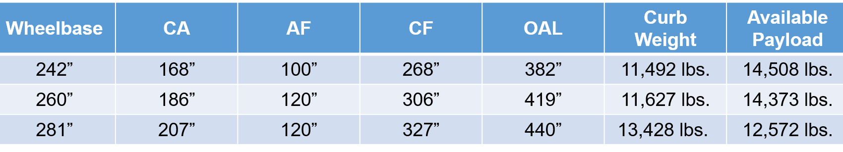 Wheelbase Dimensions - ROUSH CleanTech