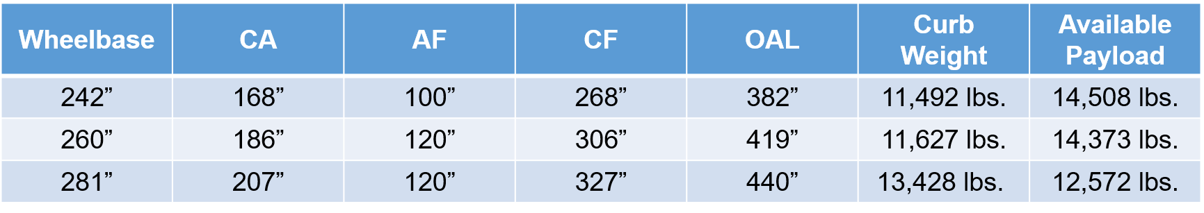 Wheelbase Dimensions - ROUSH CleanTech